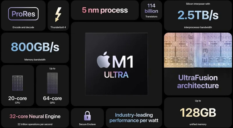 Đây là tất cả những gì bạn cần biết về Apple M1 Ultra